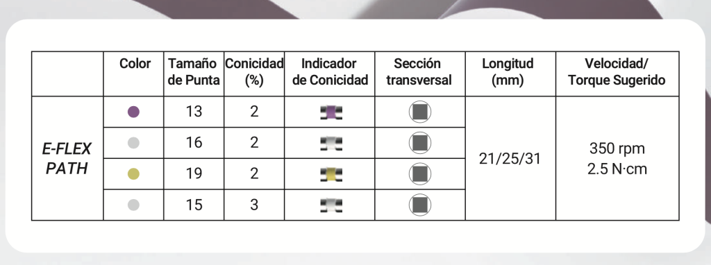 Lima E Flex Path Biofotonica